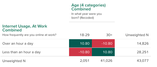 An Introduction to Crunch’s Hypothesis Testing – Help Center