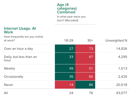 An Introduction to Crunch’s Hypothesis Testing – Help Center